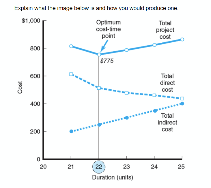 Solved Explain what the image below is and how you would | Chegg.com