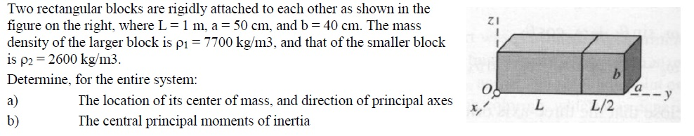 Solved Two rectangular blocks are rigidly attached to each | Chegg.com