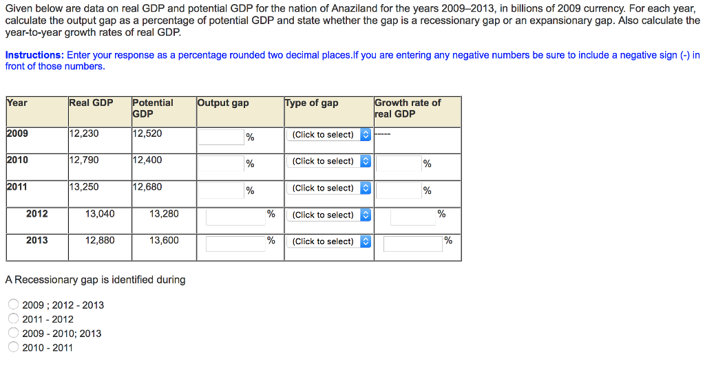 Solved Given below are data on real GDP and potential GDP | Chegg.com