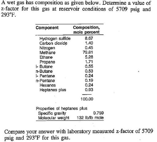 Solved A wet gas has composition as given below. Determine a | Chegg.com