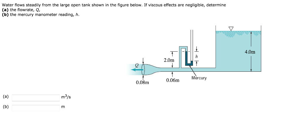 Solved Water flows steadily from the large open tank shown | Chegg.com