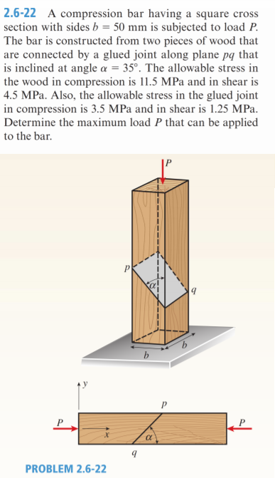 Solved A compression bar having a square cross section with | Chegg.com