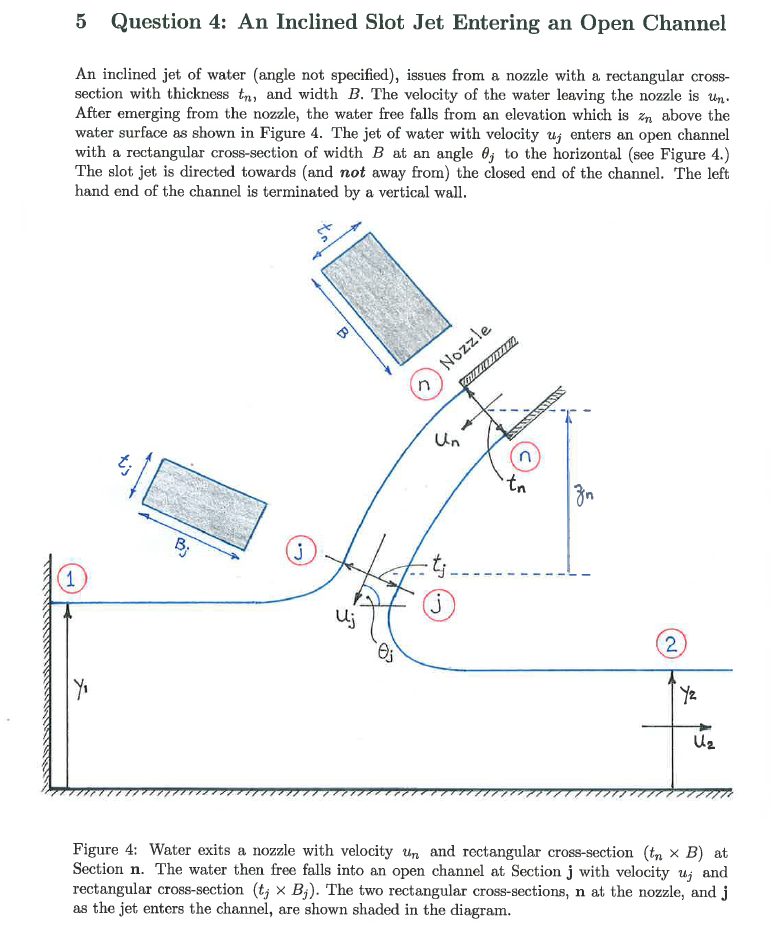 Solved 5 Question 4: An Inclined Slot Jet Entering an Open | Chegg.com