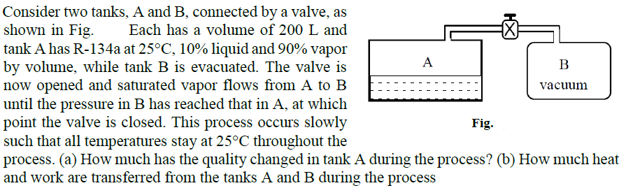 Solved Consider two tanks, A and B, connected by a valve, as | Chegg.com