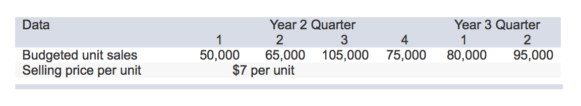 Solved The company has just hired a new marketing manager | Chegg.com