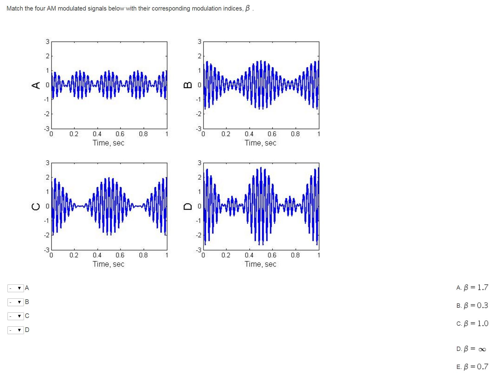 Solved Match the four AM modulated signals below with their | Chegg.com