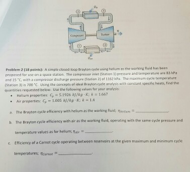 Solved A simple closed-loop Brayton cycle using helium as | Chegg.com