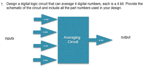 Solved use only 74xx chips and show answer in multisim. | Chegg.com