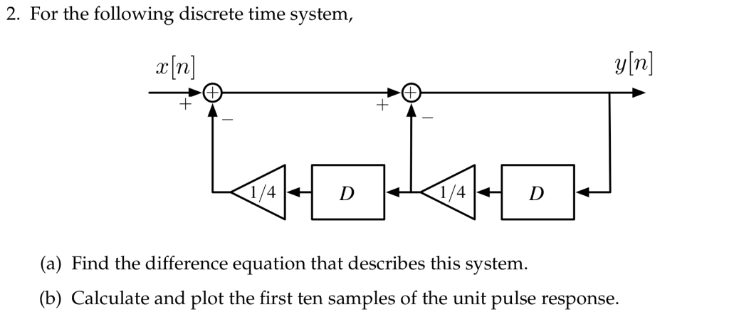 Solved 2. For the following discrete time system [n yIn] (a) | Chegg.com
