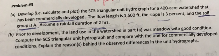 Solved Develop (i.e. calculate and plot) the SCS triangular | Chegg.com