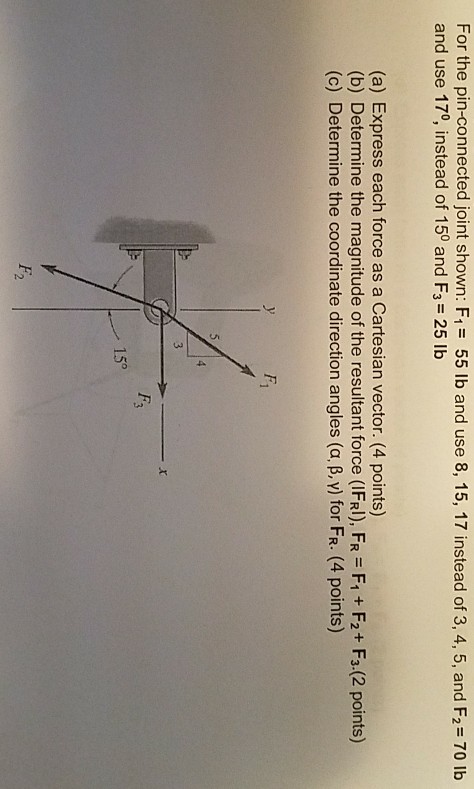 Solved For the pin-connected joint shown: F1 55 lb and use | Chegg.com