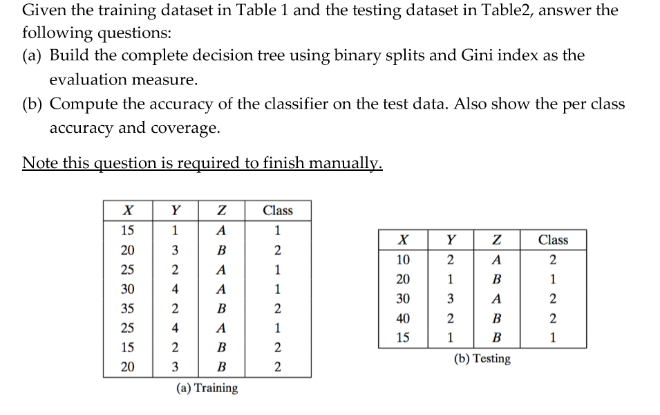 Given The Training Dataset In Table 1 And The Testing