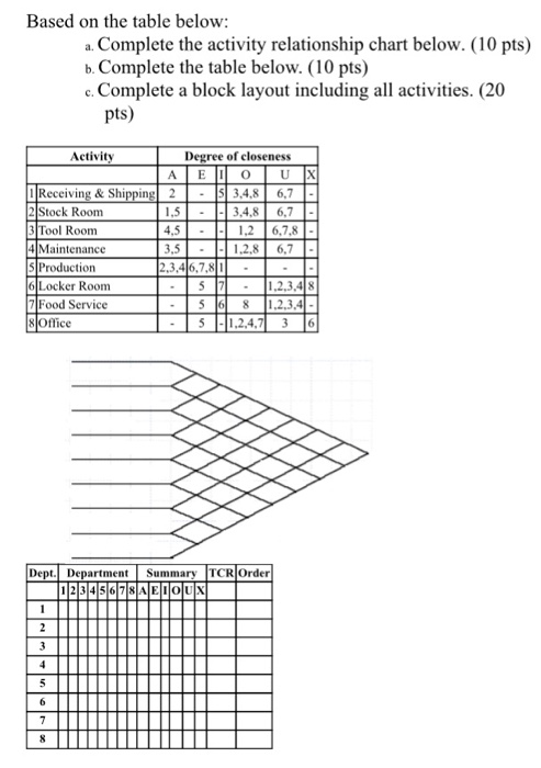 Based on the table below: Complete the activity | Chegg.com