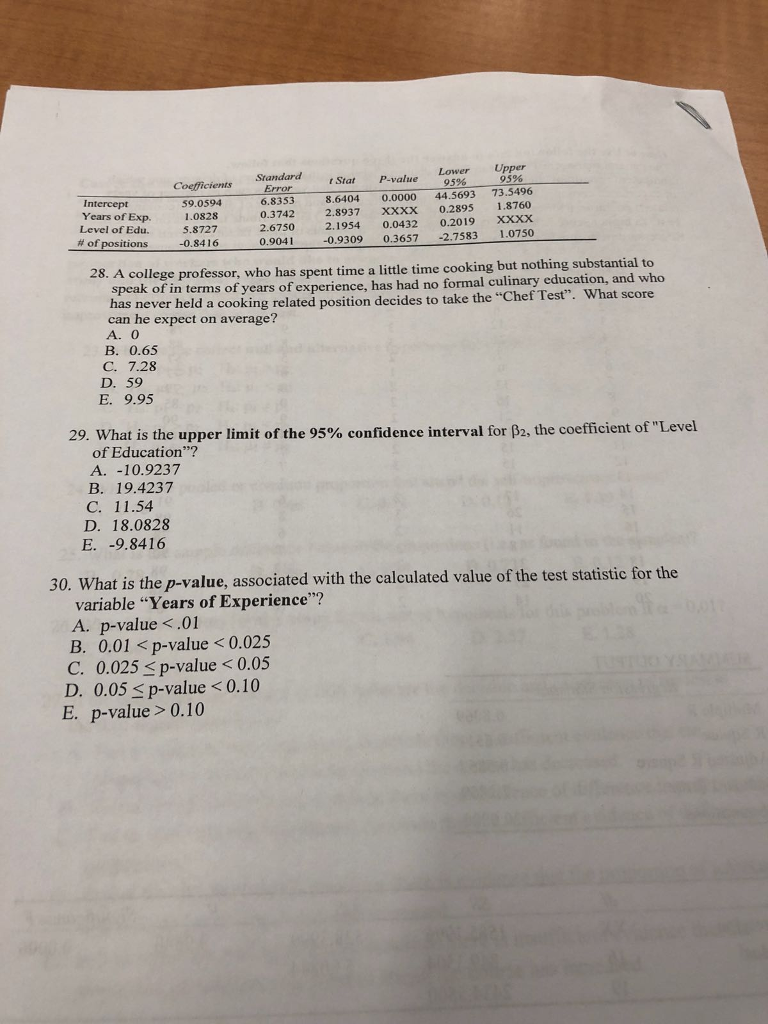 Solved Standard Lower ,Stat P-value 95 % Intercept Years of | Chegg.com