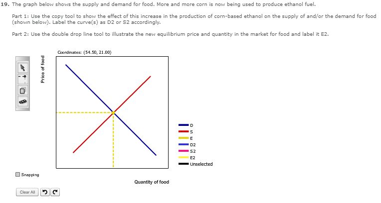 Solved The graph below shows the supply and demand for food. | Chegg.com