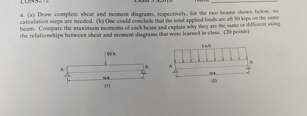 Solved CONS212 ms shown below, no 4. (a) Draw complete shear | Chegg.com