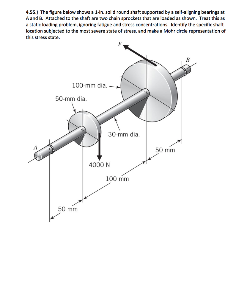 Solved The figure below shows a 1-in. solid round shaft | Chegg.com