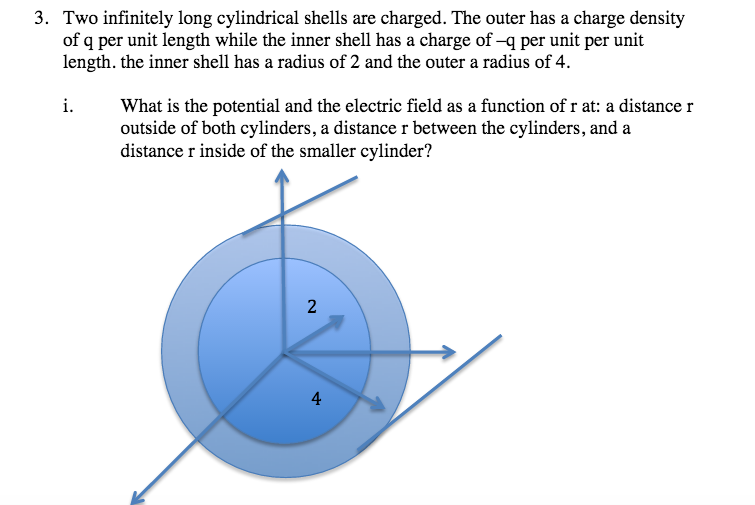 Solved Two infinitely long cylindrical shells are charged. | Chegg.com