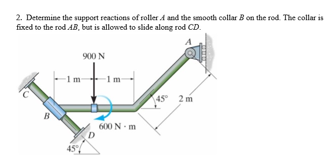 Solved Determine the support reactions of roller A and the | Chegg.com