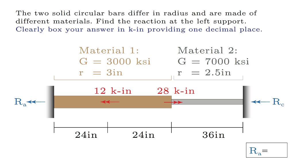 Solved The two solid circular bars differ in radius and are | Chegg.com
