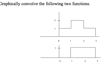 Solved Graphically convolve the following two functions. | Chegg.com