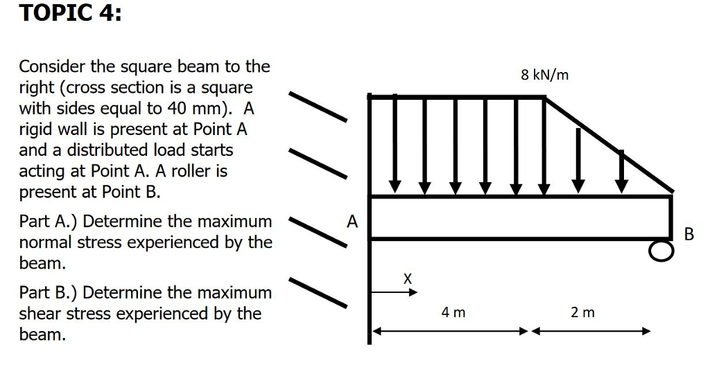 Solved TOPIC 4: Consider the square beam to the right (cross | Chegg.com