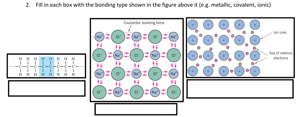 Solved 2. Fill in each box with the bonding type shown in | Chegg.com
