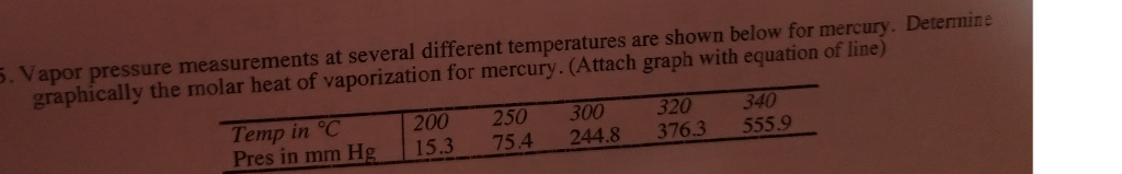 Solved . Vapor pressure measurements at several different | Chegg.com