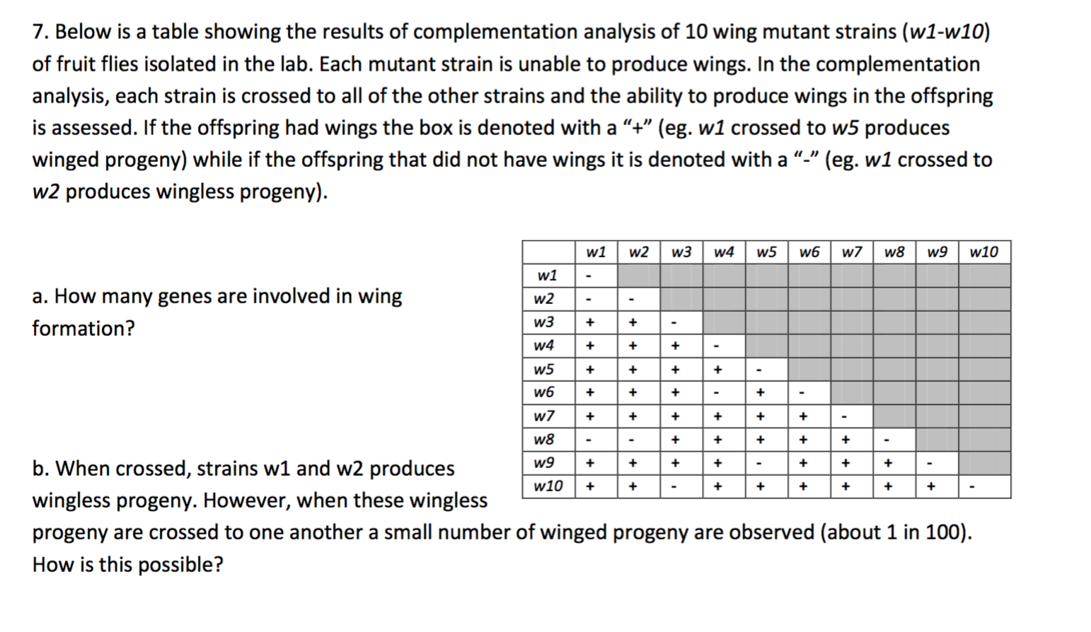 Solved Below is a table showing the results of | Chegg.com