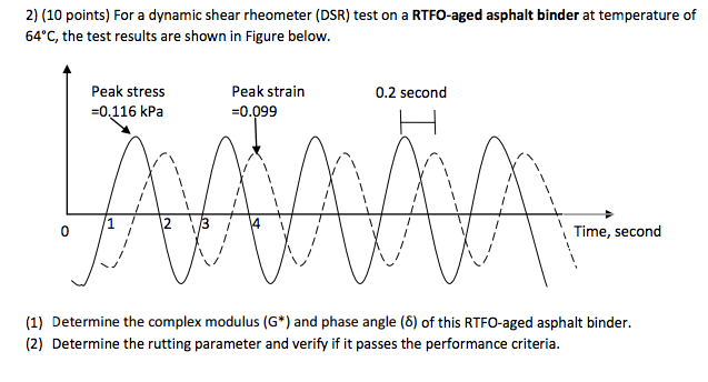 Solved 2) (10 points) For a dynamic shear rheometer (DSR) | Chegg.com