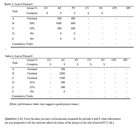 Solved Question 1: Project Performance Measure: (Earned | Chegg.com