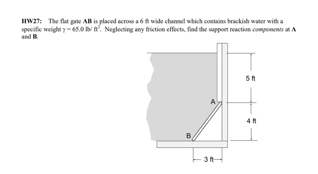 Solved HW27: The flat gate AB is placed across a 6 ft wide | Chegg.com