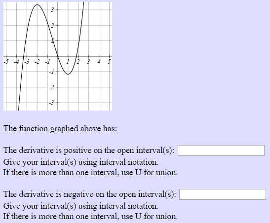 Solved The function graphed above has: The derivative is | Chegg.com