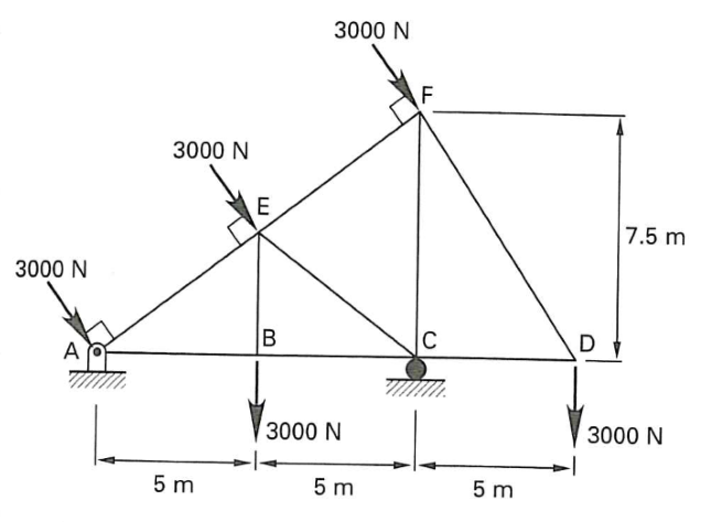 Solved 3000 N 3000 N 7.5 m 3000 N 3000 N 3000 N 5 m 5 m 5 m | Chegg.com
