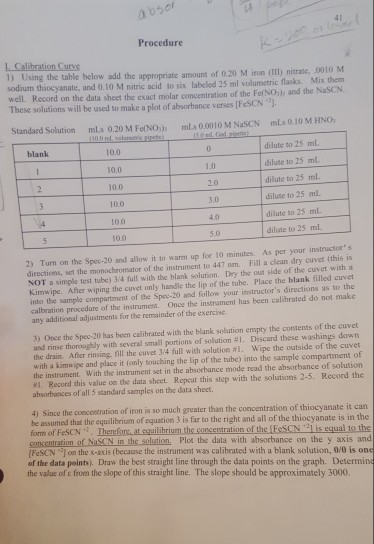 Solved 41 Procedure L Calibration Curve 1) Using the table | Chegg.com