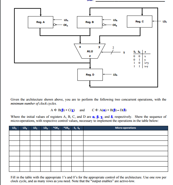 Given the architecture shown above, you are to | Chegg.com