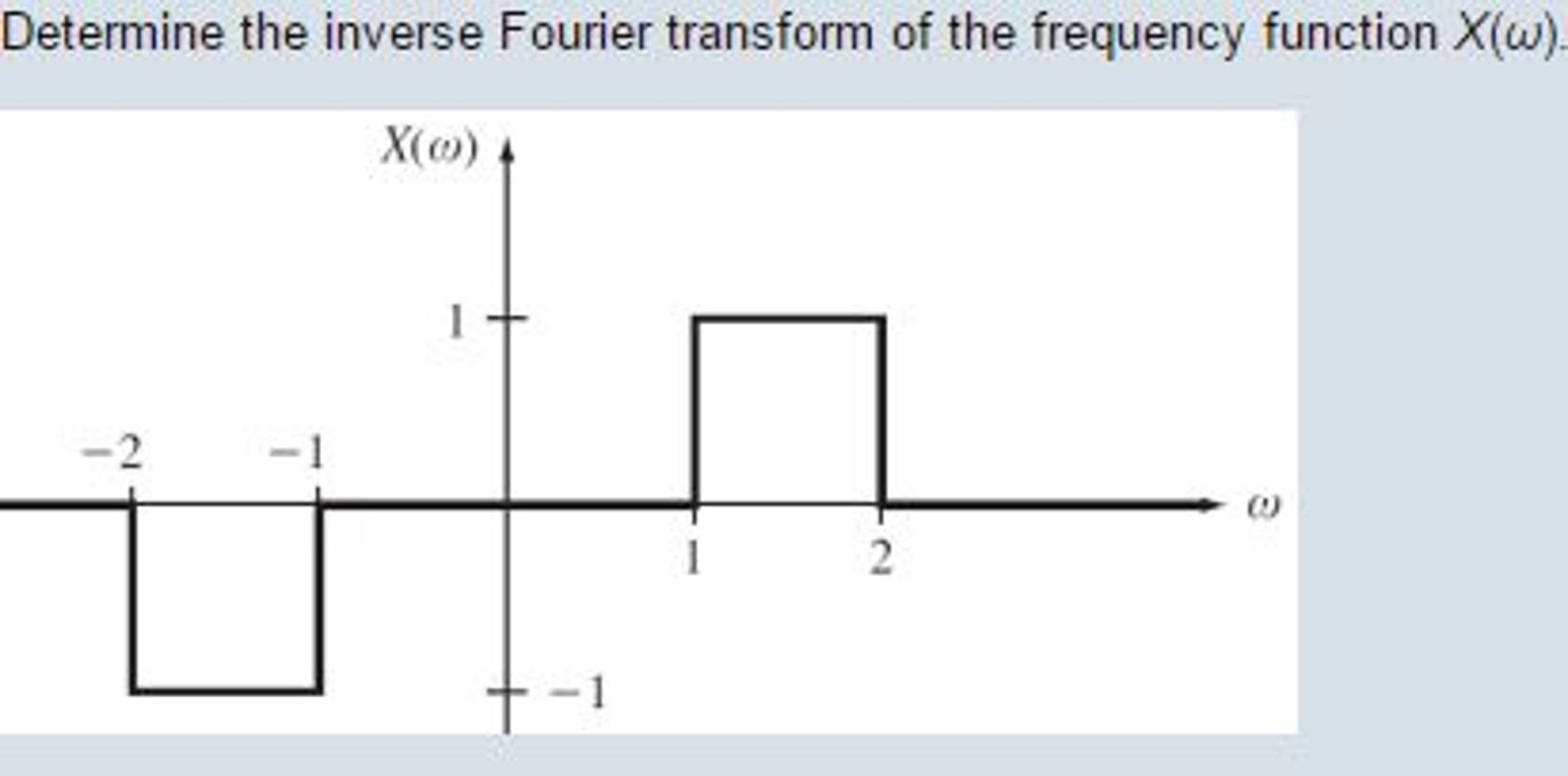 Inverse Fourier Transform Online Fillable Online Table Of Fourier