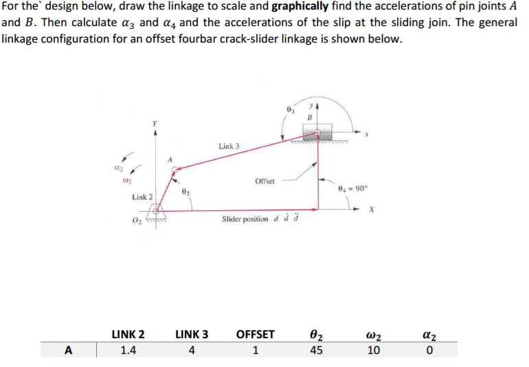 For the design below, the linkage to scale and | Chegg.com