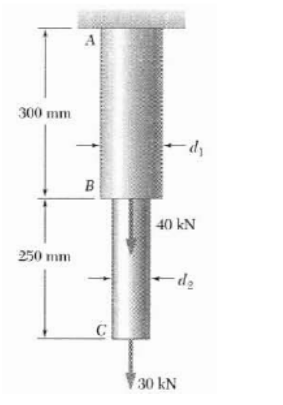 Two solid cylindrical rods AB and BC are welded | Chegg.com