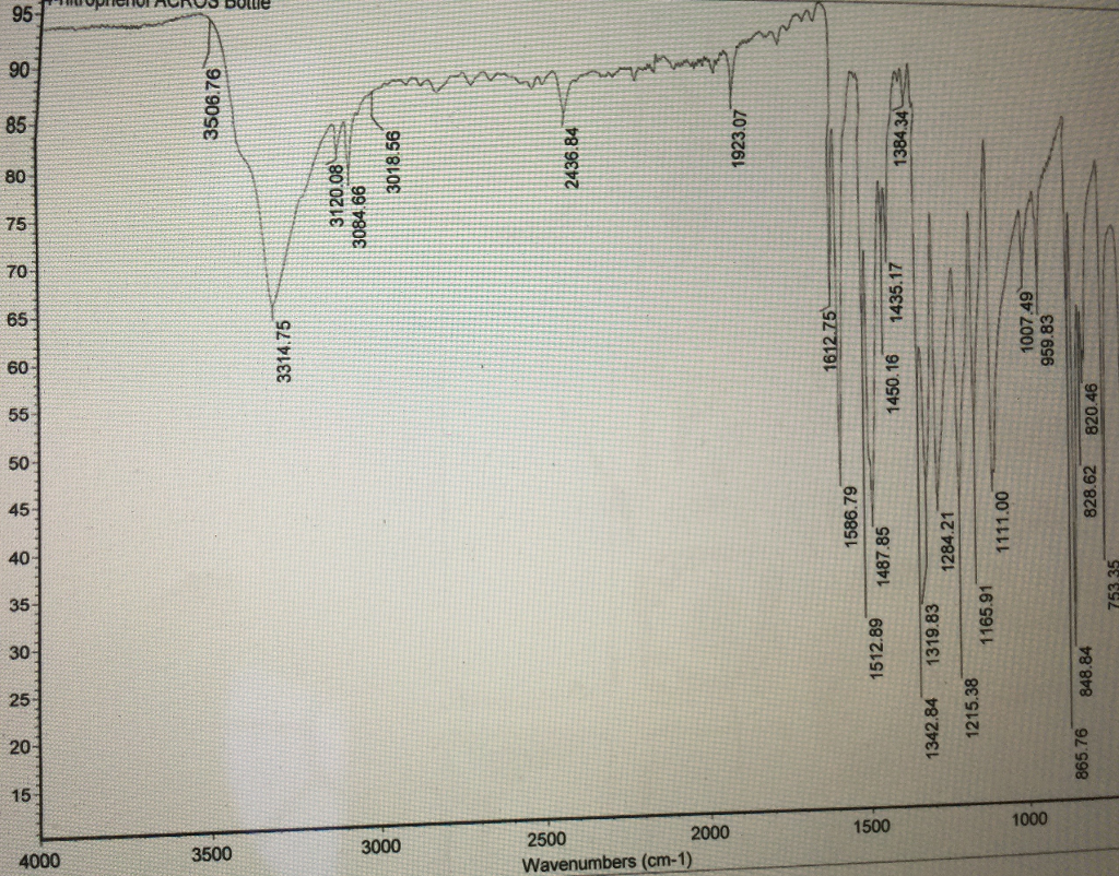 Solved ortho nitrophenol 4000 3500 2000 1500 1000 | Chegg.com