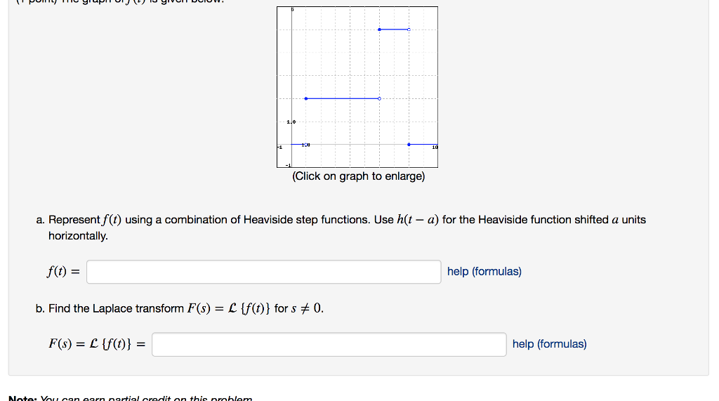 Solved (Click on graph to enlarge) a. Represent f(t) using a | Chegg.com