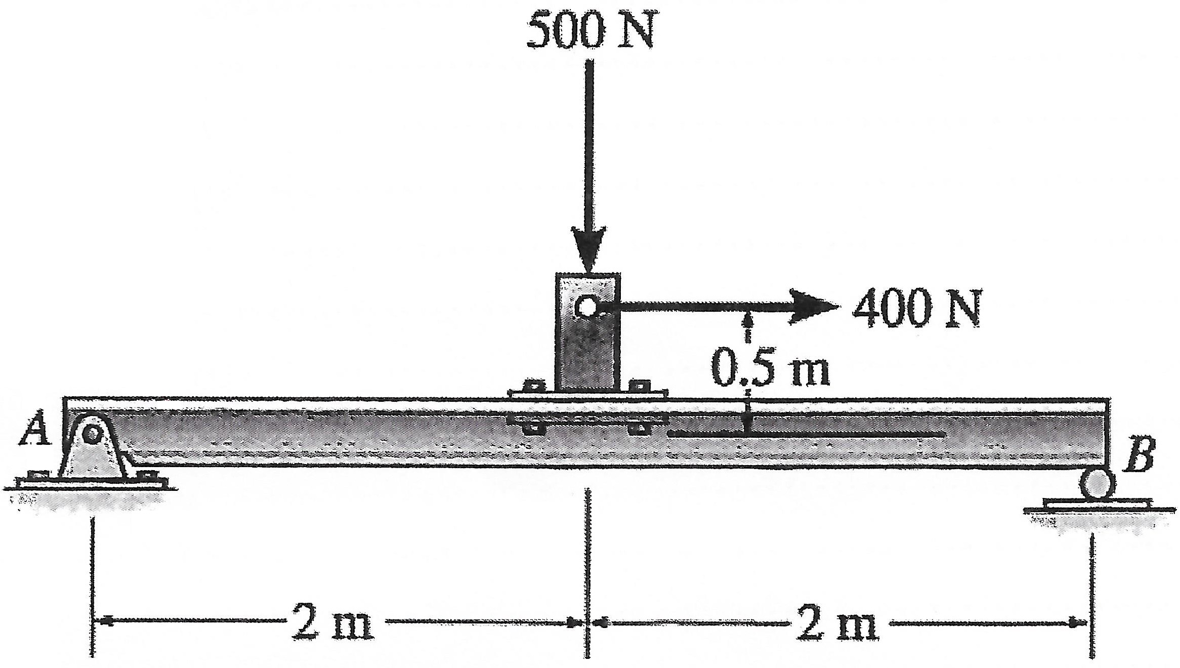 Solved Determine The Reactions At The Supports A And B