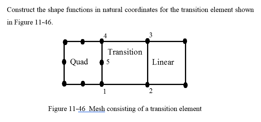 Solved Construct the shape functions in natural coordinates | Chegg.com