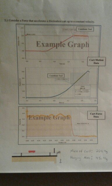 5.) Consider a Force that accelerates a frictionless | Chegg.com