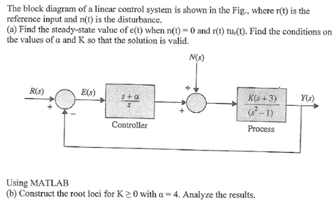 Solved The block diagram of a linear control system is shown | Chegg.com
