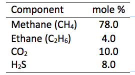 Solved A sour natural gas has the following composition: | Chegg.com