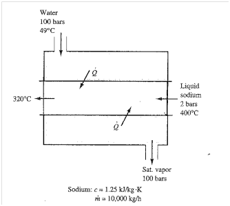 Solved Liquid Sodium is used to cool a nuclear reactor. | Chegg.com