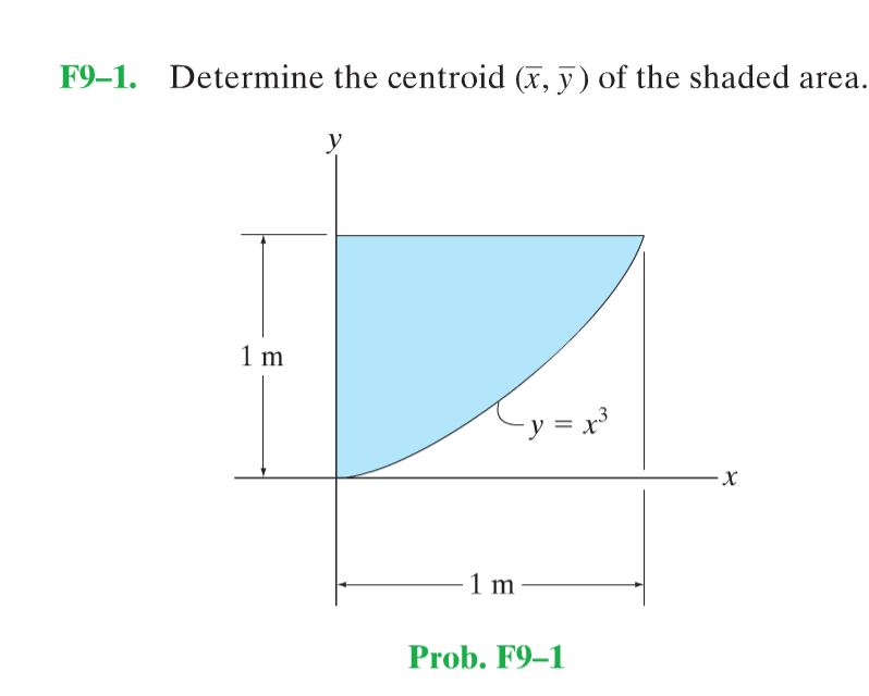 Solved F9-1. Determine the centroid (x y) of the shaded | Chegg.com