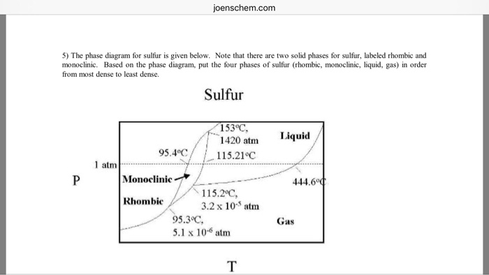 Solved The phase diagram for sulfur is given below. Note | Chegg.com