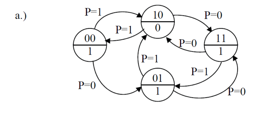 Solved Create the next state truth table and the output | Chegg.com